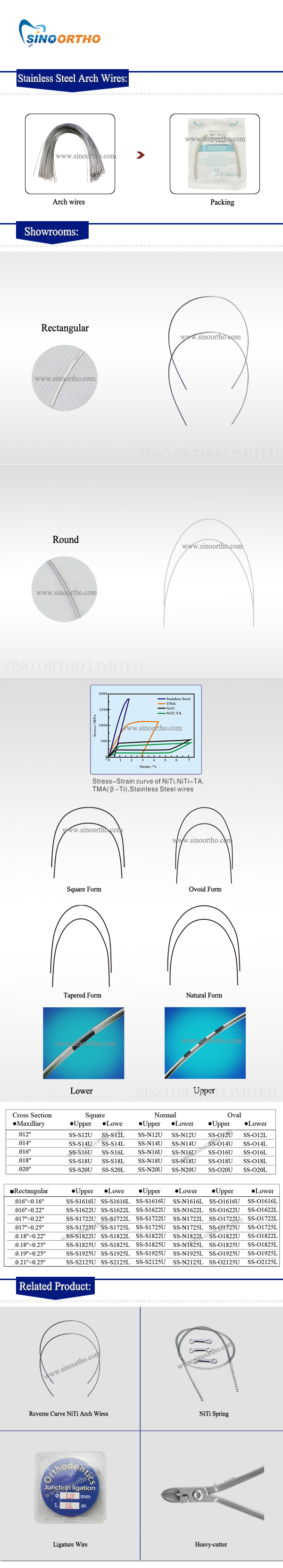 Orthodontics SS arch wires - Buy Orthodontic Wire, Dental metal wire ...
